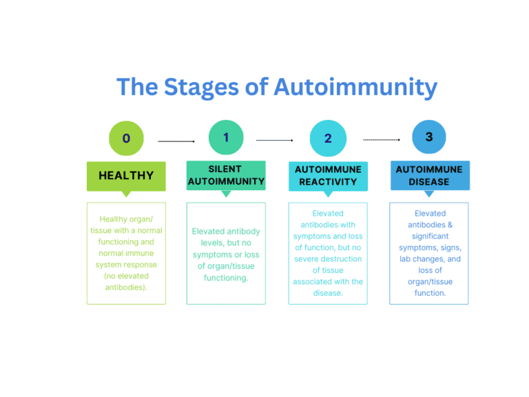 The Three Faces of Autoimmunity | Dr. Sarah Williams